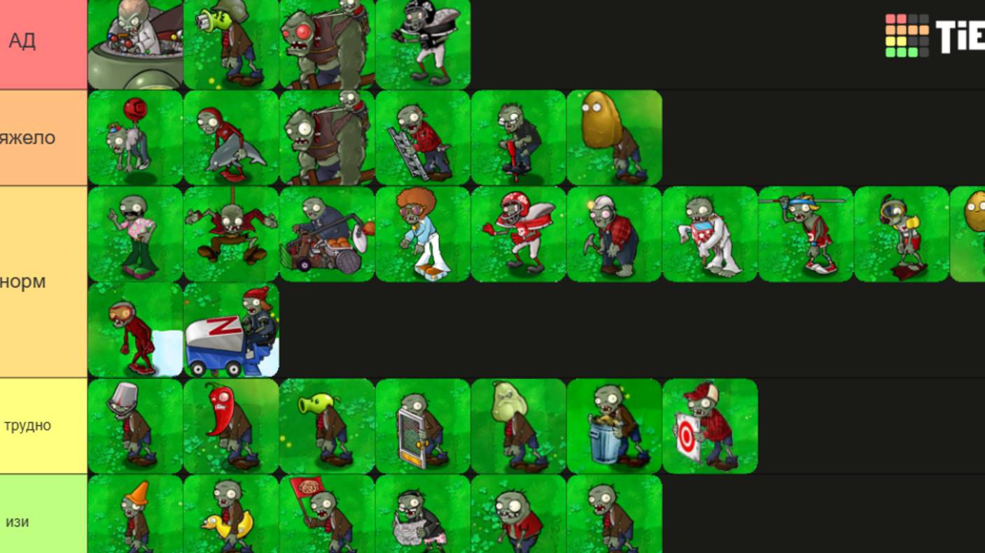 тир лист пвз зомби