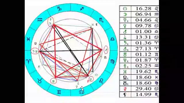 Портал Изобилия в период открытых "Врат Льва" и на фоне ретроградного Меркурия