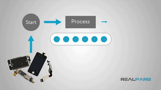02_ Что такое дискретная автоматизация