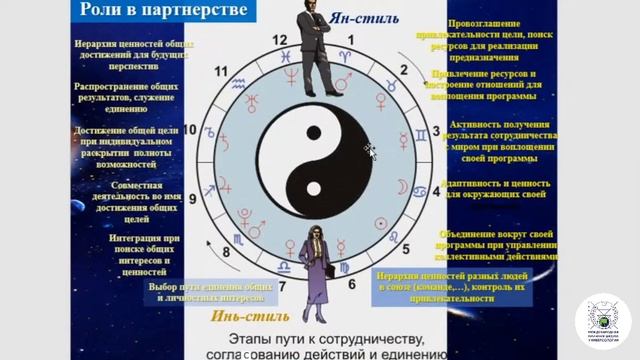 Чистота - это три спаса