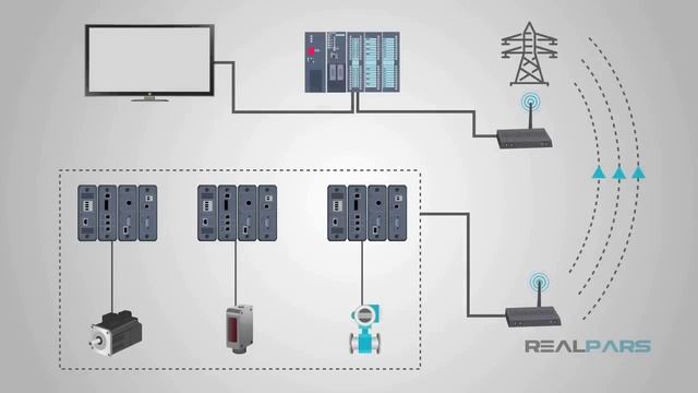 09_ Что такое РСУ