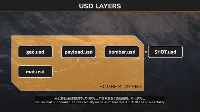 02_USD_Layers