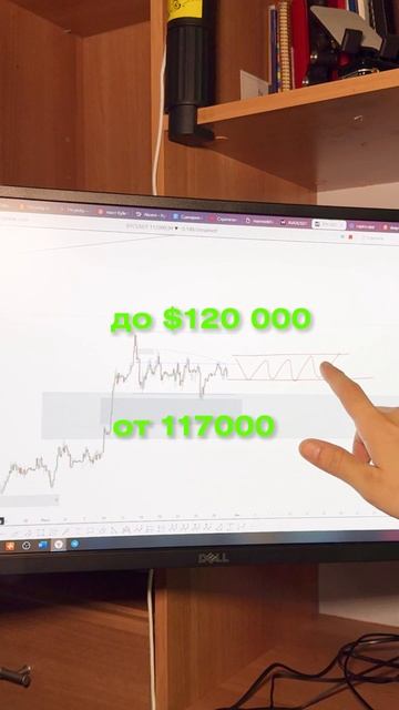 Я спросил у ИИ купит ли он биткоин сейчас #трейдинг