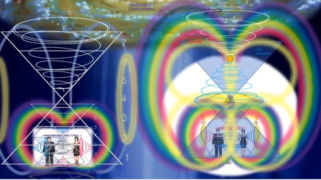 Ментальное Психосистемное Моделирование Объединённ.Энергосистемы вПолнолуние во Льве-Сириусе-Водолее