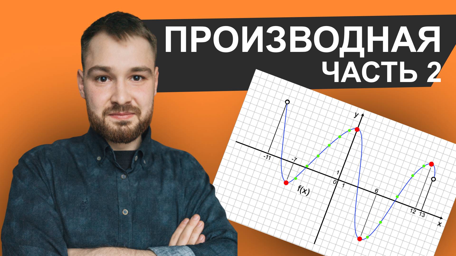 Математика ЕГЭ | Производная задание №12 | БЕСПЛАТНЫЙ КУРС ПО ПРОФИЛЬНОЙ МАТЕМАТИКЕ