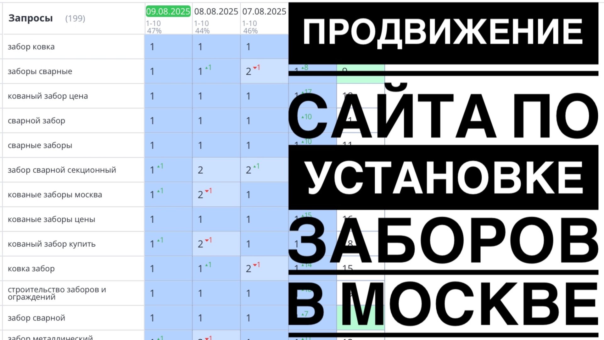 Продвижение сайта по установке заборов в Москве