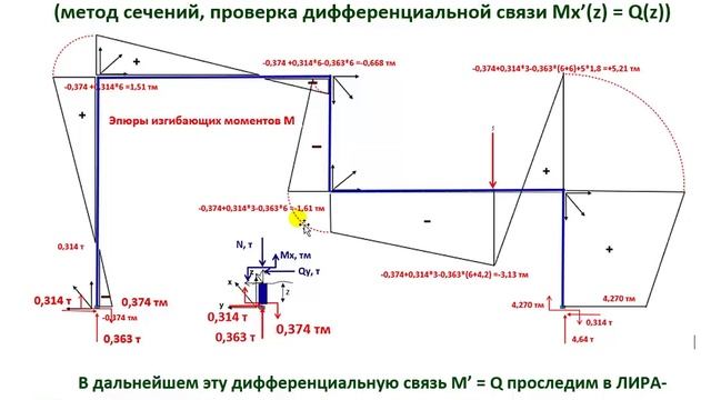 Видео 3. Рамы. Ручное построение эпюр изгибающих моментов М.