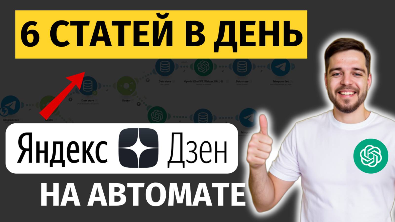 Как я ПОЛНОСТЬЮ автоматизировал Яндекс Дзен с помощью Make.com