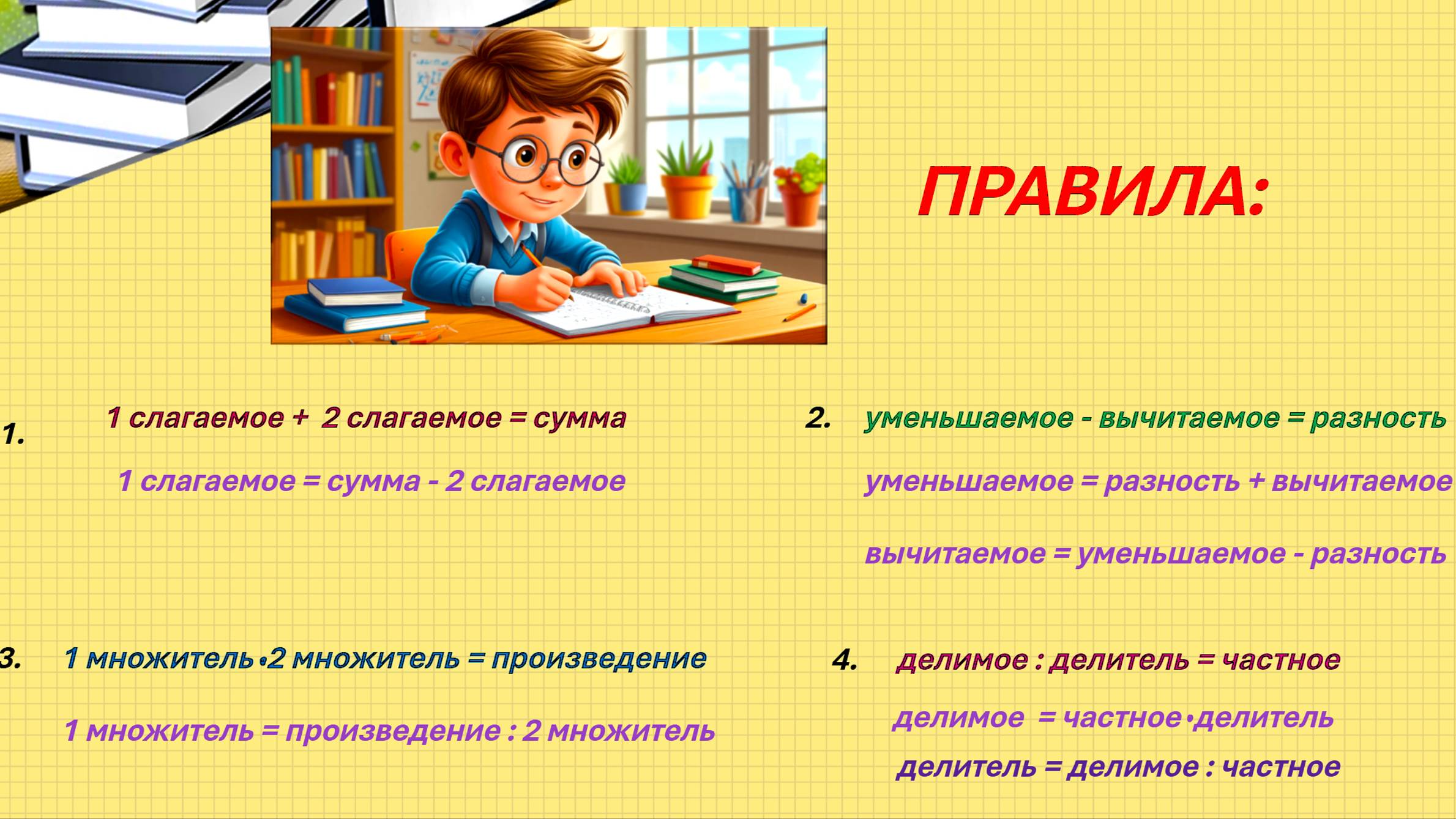 Вспомним, как решаются текстовые задачи в 4-6 классах