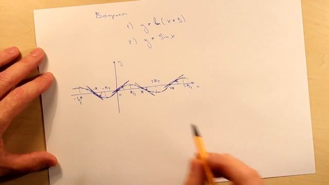 Геометрический смысл производной. Ответы