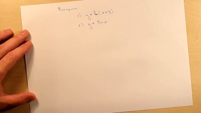 Геометрический смысл производной. Вопросы