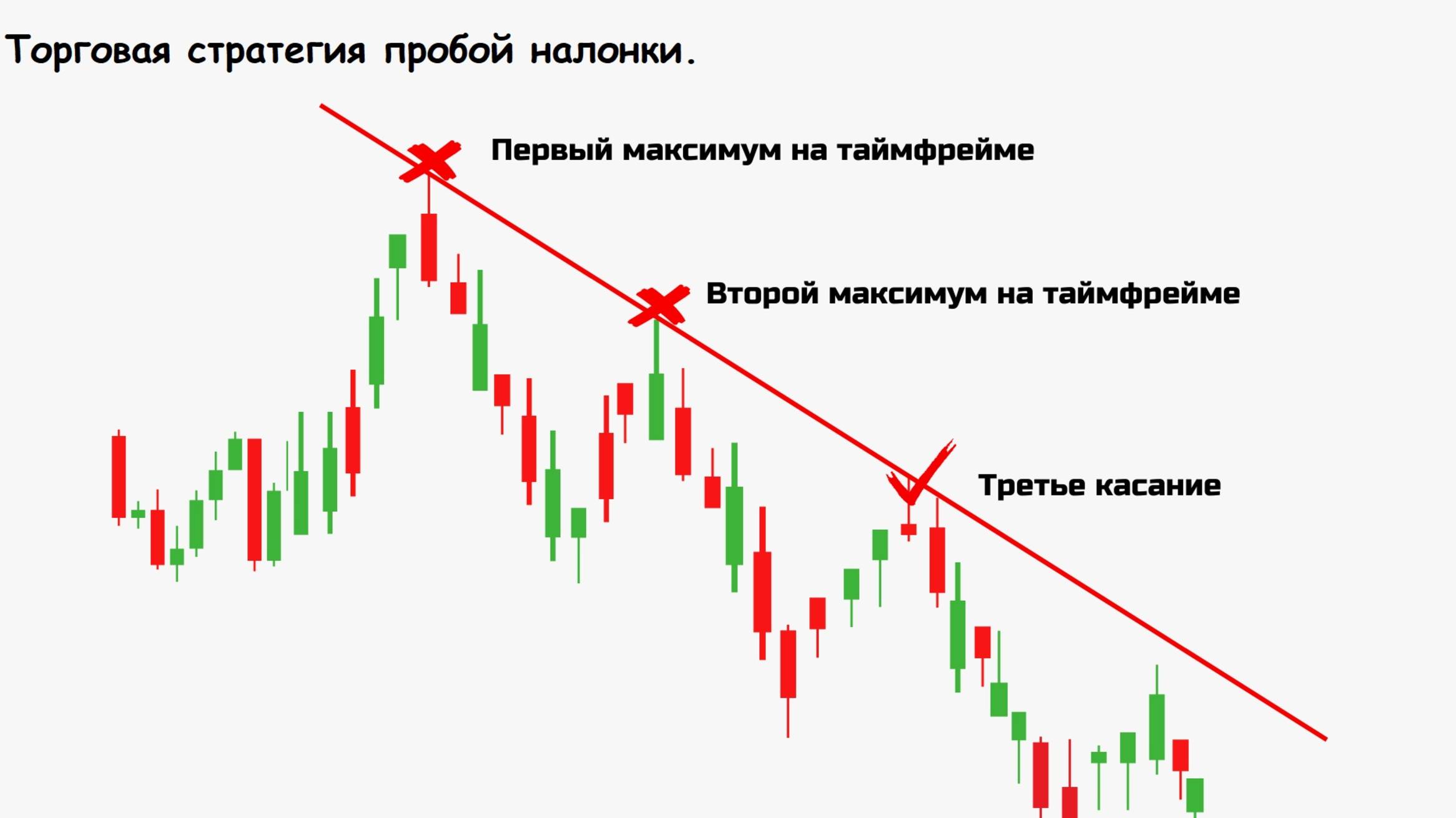 11. Торговая стратегия пробой наклонного уровня(наклонки).