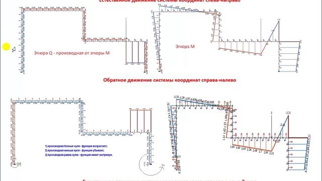Видео 6. ЛИРА-САПР. Анализ дифференциальной связи M’=Q. Локальная система координат.