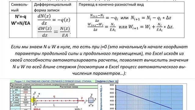 Видео 5. Алгоритм численного решения стержней и стержневых систем в Excel.