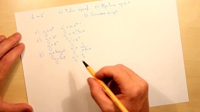 Таблица производных. Тема