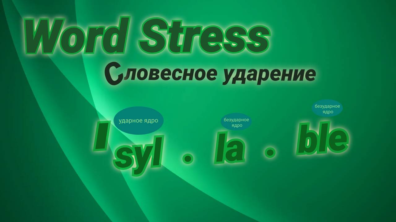 Словесное ударение в английском языке. #4