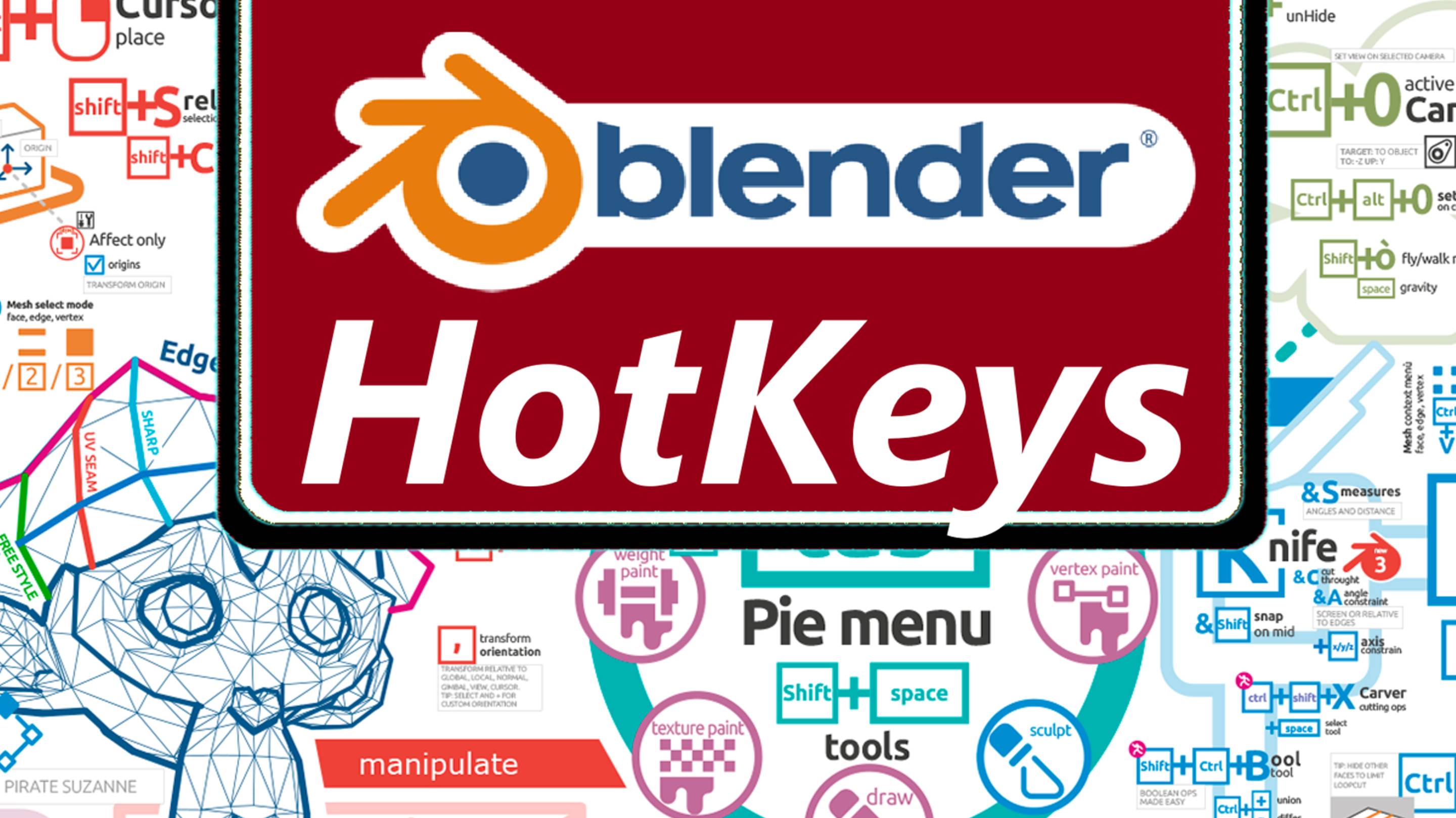 Горячие клавиши Blender | HotKeys Blender