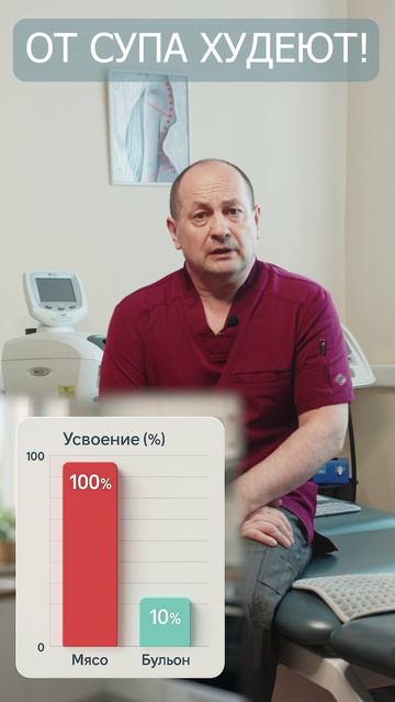 Почему от супа худеют?! Простой способ снижения веса естественным путём. Без нервов и проблем.