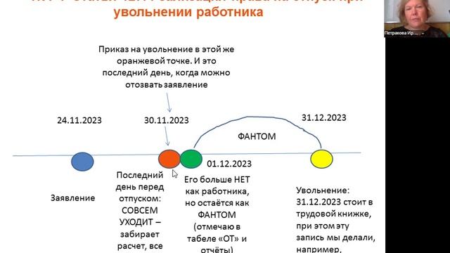 ст. 127,  Новое, компенсация + отпуск с последующим увольнением, 2025