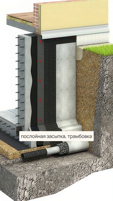 Ошибки в дренаже, которые приводят к ремонту фундамента