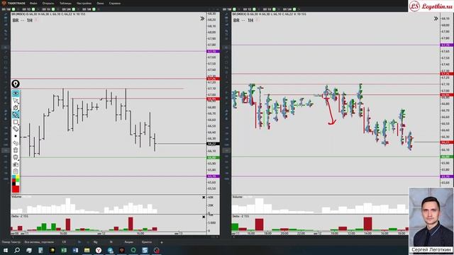 Разбор шорта на Br от 12 Августа