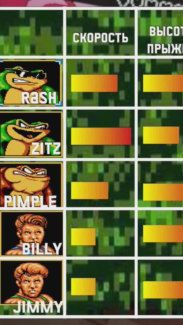 Лучший персонаж в Battletoads and Double Dragon #dendy #sega #retro #игры #games  #ретро #денди