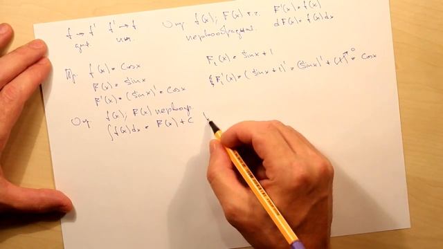 Первообразная и неопределенный интеграл. Тема
