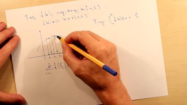 Геометрический смысл определенного интеграла. Тема