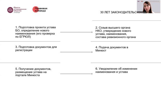 Как неблаготворительной организации стать благотворительной?