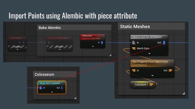 All Roads Lead to Hou-PCG   Mohamad Salame   SideFX   EPC 2025 HIVE