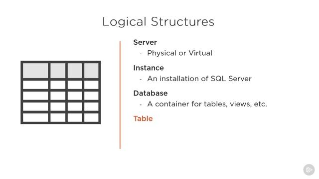 2.08. Logical Structures