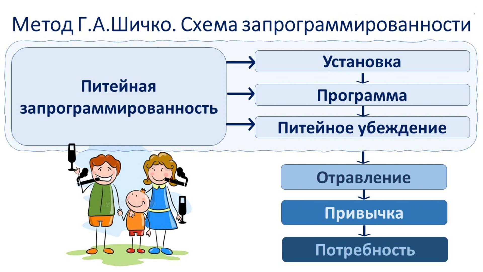 #101 Основные положения метода Шичко. 2 занятие. 5.01.2022 Международный онлайн слёт Трезвости МОСТ