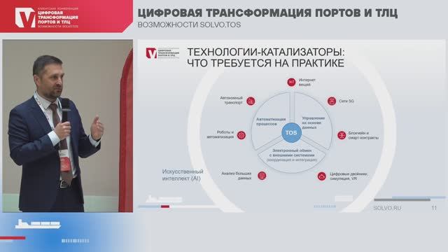 «Индустрия 4.0. Мировые тренды цифровизации портов и ТЛЦ» – Максим Дебердеев, «Солво»