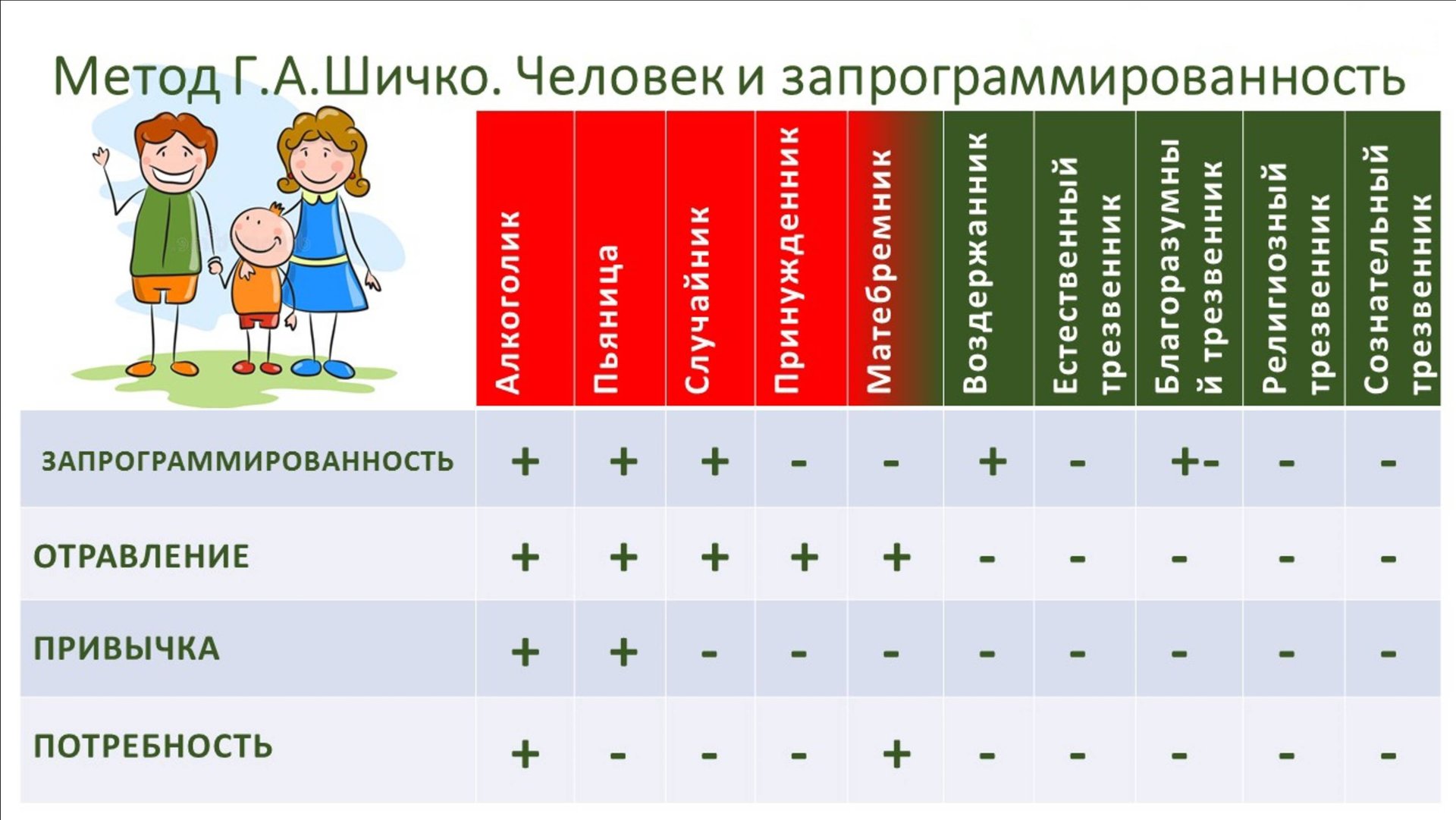 #102 Основные положения метода Шичко. 3 занятие. 6.01.2022 Международный онлайн слёт Трезвости МОСТ