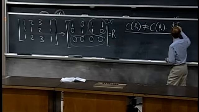 10. The Four Fundamental Subspaces