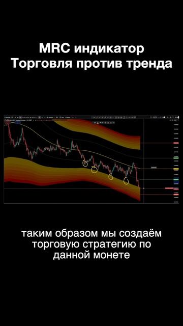 Как торговать против тренда с помощью алгоритмов #алготрейдинг #алгоритмы #crypto  #trading