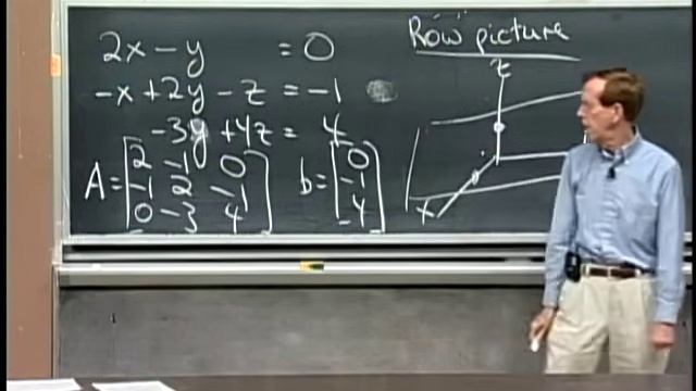 1. The Geometry of Linear Equations