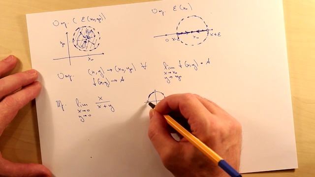 Предел функции двух переменных. Тема