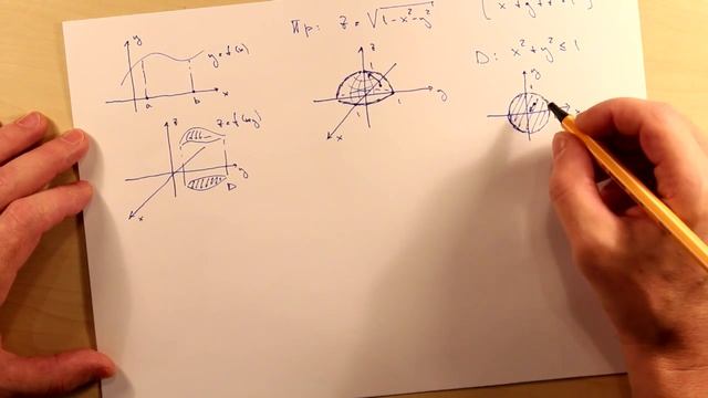 График функции двух переменных. Тема