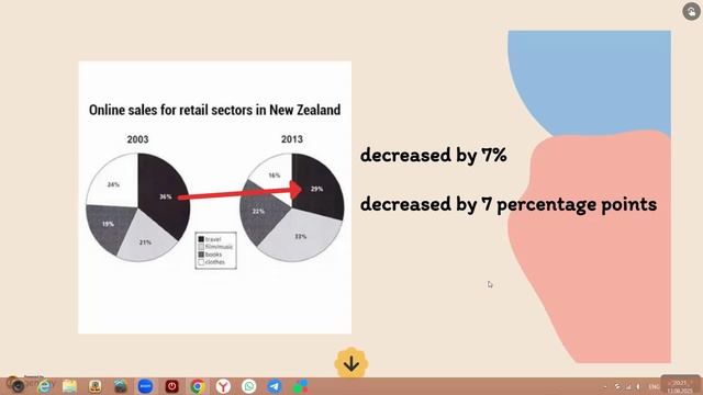 Про IELTS / Нужно ли писать percentage points?