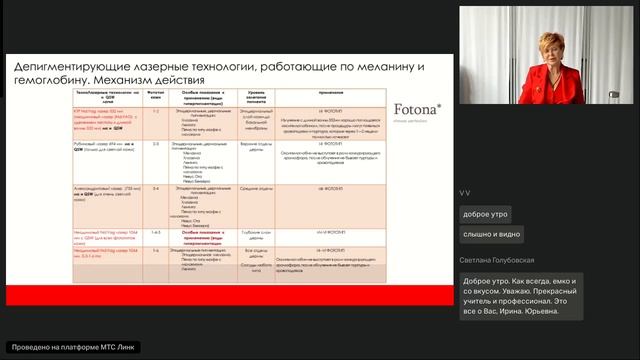 Вебинар 03.06.25. Fotona в комплексной терапии пигментных нарушений