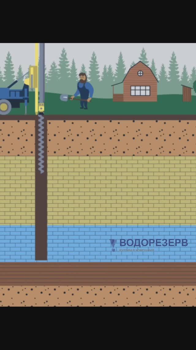Бурение скважин на воду шнеками