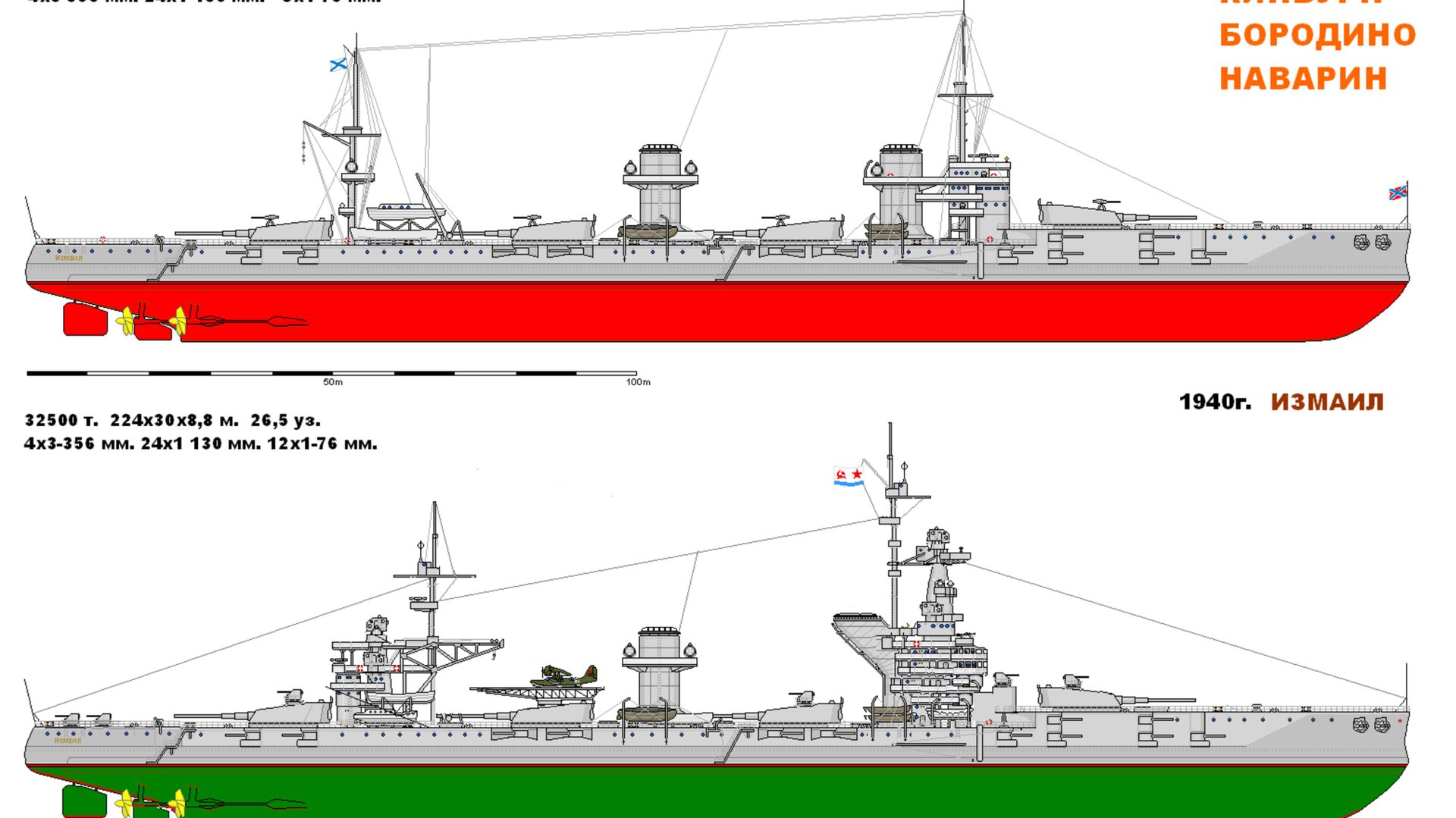 Мир кораблей. Линейный корабль Измаил