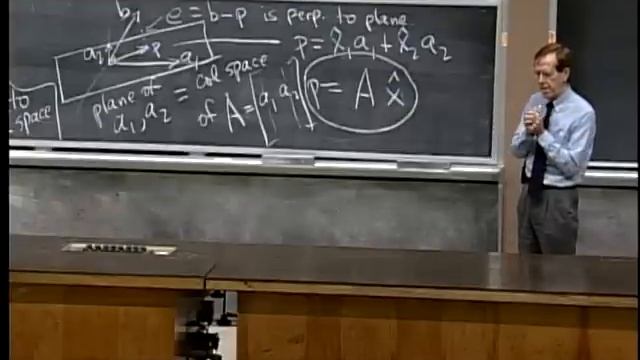 15. Projections onto Subspaces