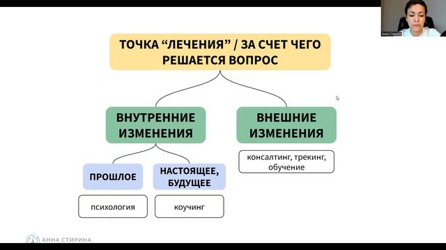 введение - правильное