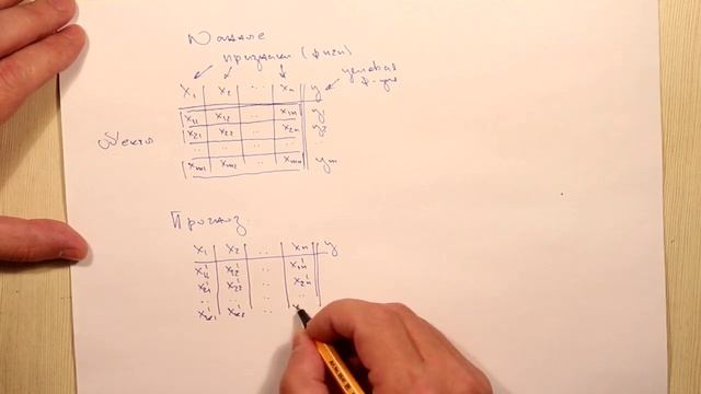 Линейная регрессия. Постановка задачи