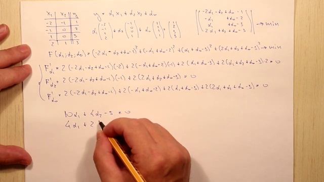 Линейная регрессия методом наименьших квдаратов. Еще один пример
