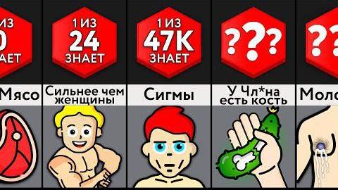Факты о Парнях, Которые Вы Не Знали