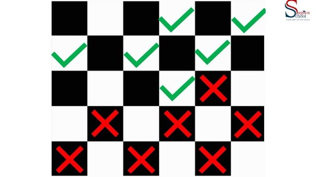 Урок 6.  2/2  Изучаем структуру CAN/CAN'T