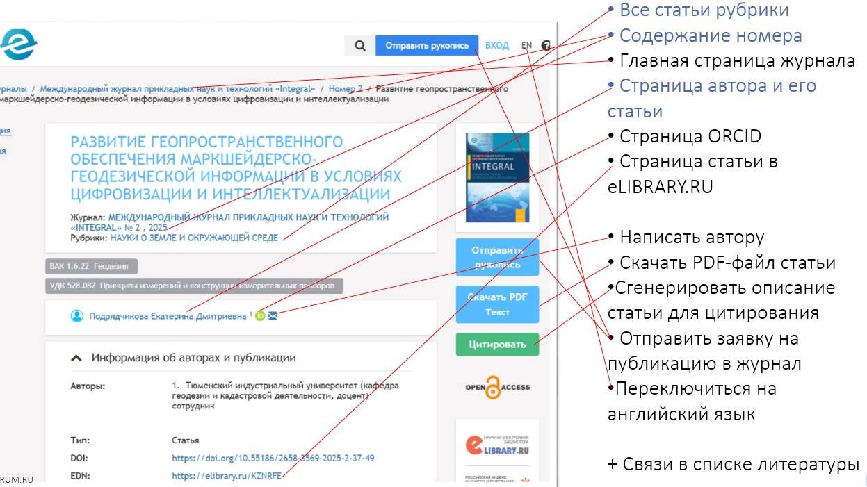 Требования к сайту научного журнала и передача данных о статьях